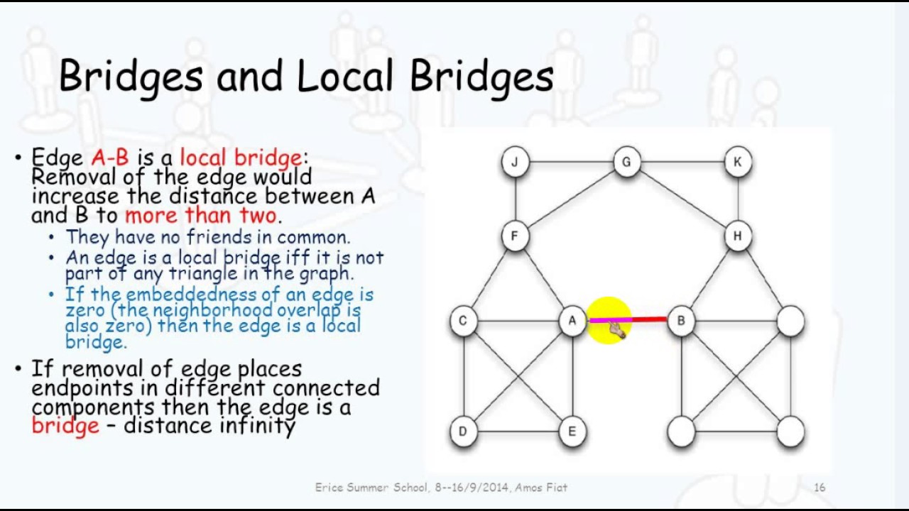 bridge and local bridge - YouTube