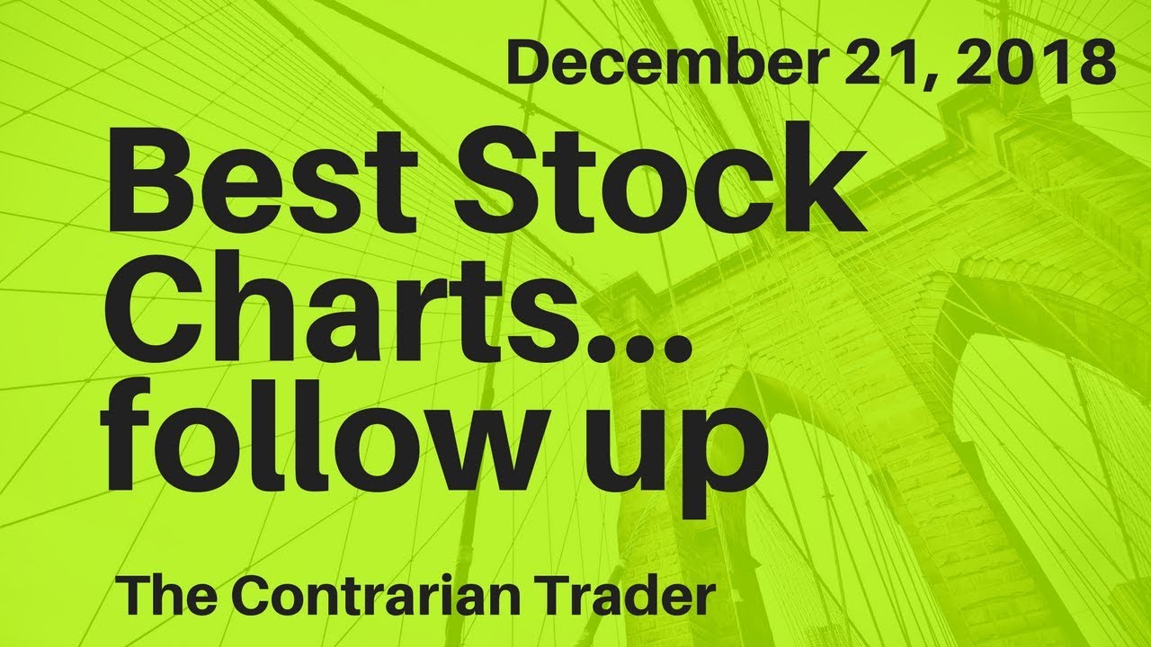 Best Stock Charts Follow Up | Stock Market Swing Trading - YouTube