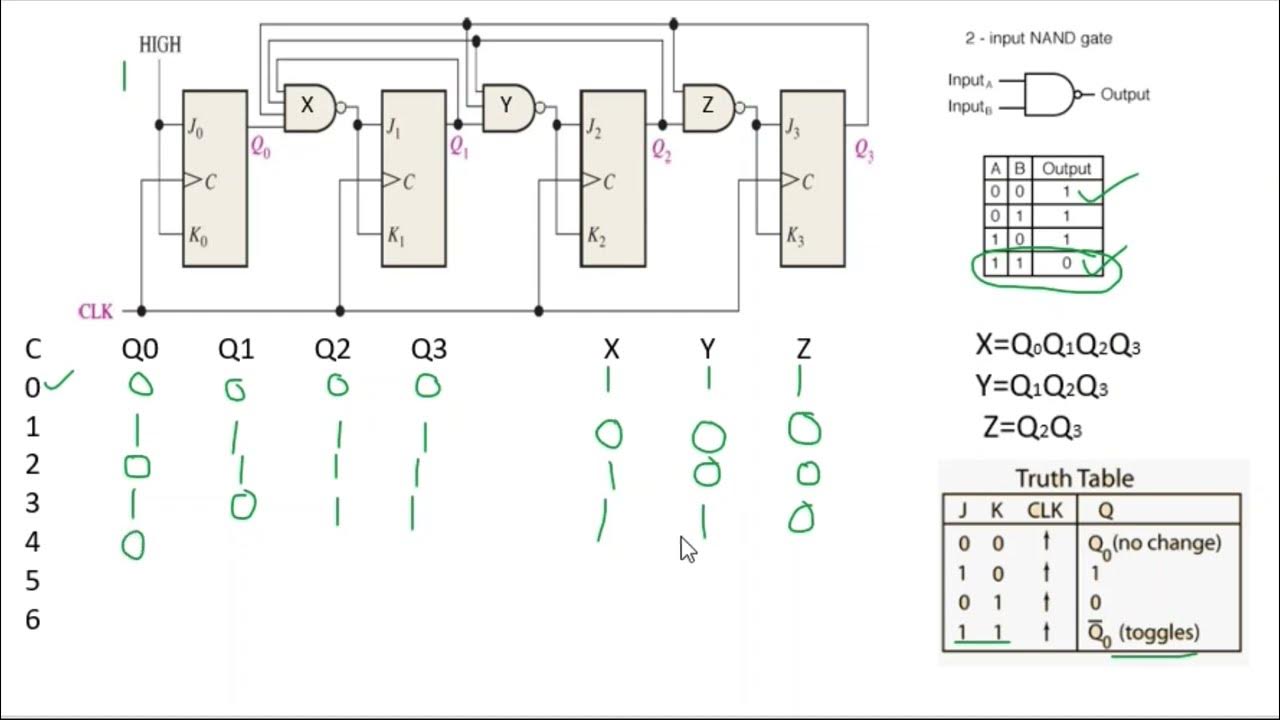 Synchronous Circuit/ Counter Implementation/ digital electronics - YouTube