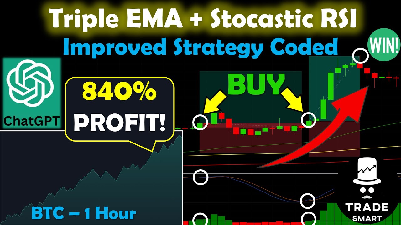 Triple EMA + Stochastic RSI Strategy Improved: 834% PROFIT! - YouTube