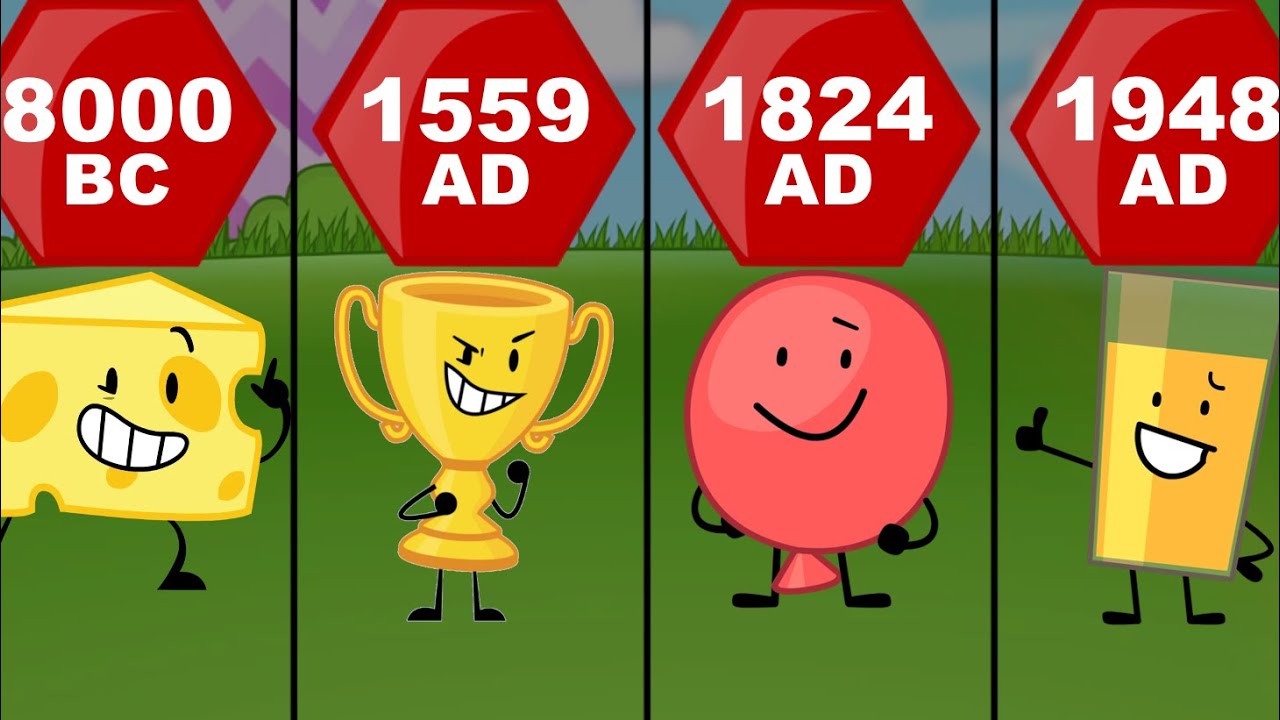 Inanimate Insanity / II Realistic Creation Date Comparison - When Was ...