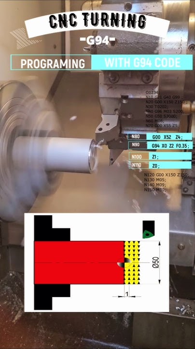 CNC TURNING, G94 cycle - YouTube