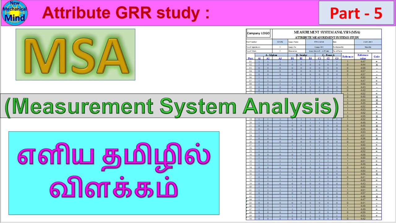 MSA | Part - 5 | Attribute GR&R study | Measurement System Analysis ...