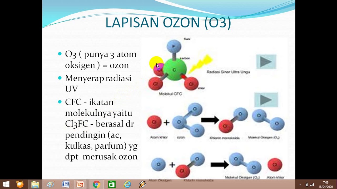 Bagaimana gas CFCs Merusak Ozon - YouTube