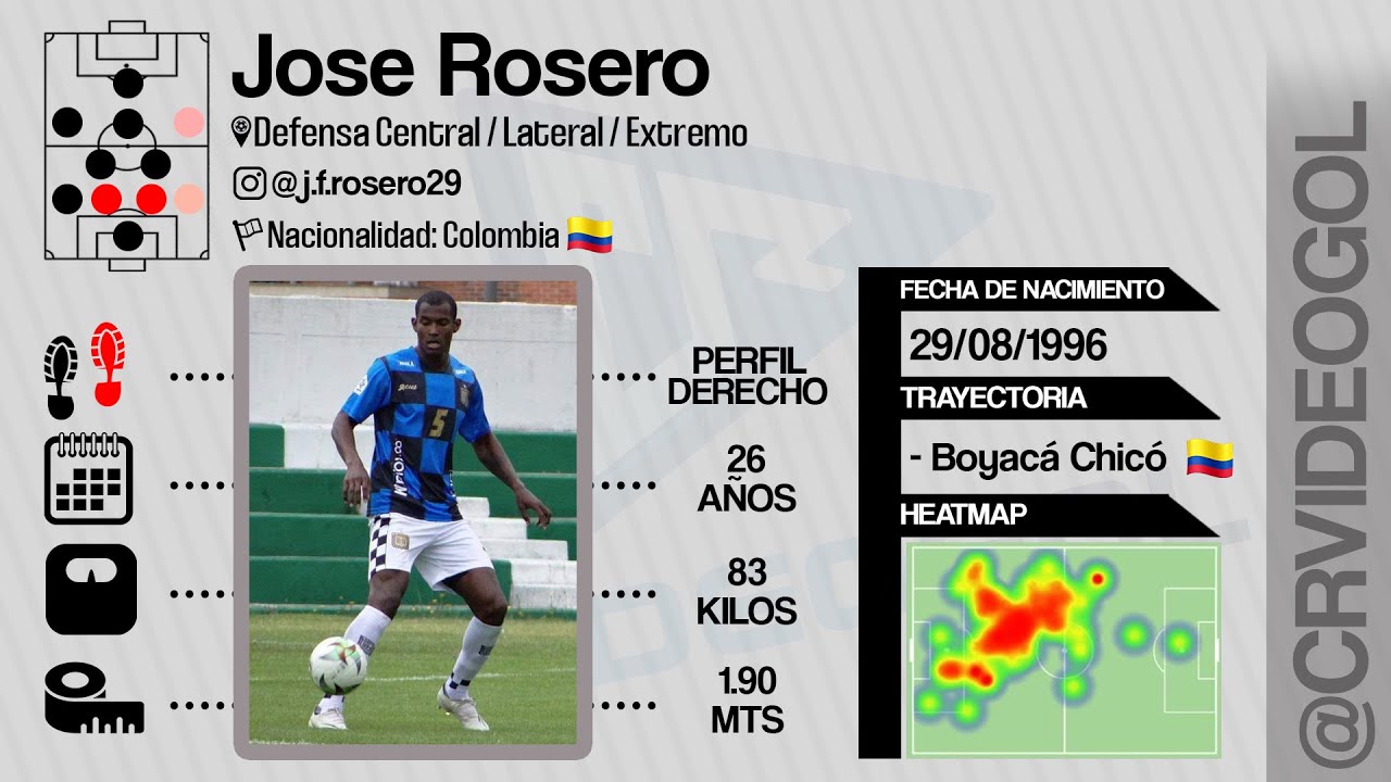 Jose Rosero | FUTBOLISTA | Defensa Central / Lateral / Extremo - YouTube