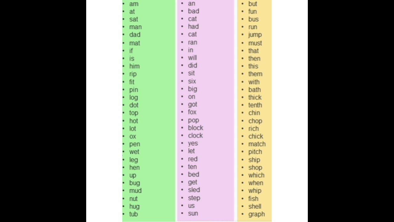How To Learn Spelling Word s YouTube How To Learn Spelling Word s YouTube