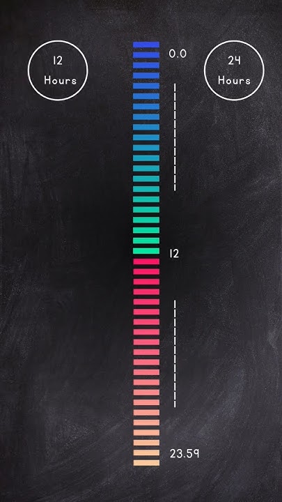 Day 38 Problemsolving Education 365dayscodingchallenge Codingchallenge Beginner Javascript