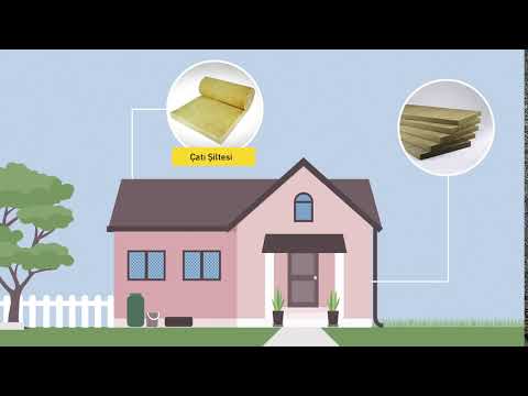 İzocam Manto Taşyünü ve Camyünü Çatı Şiltesi