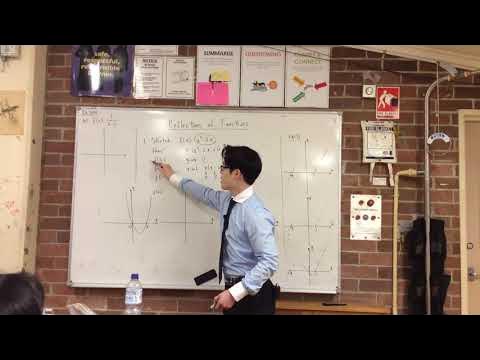 Reflections of Functions - YouTube