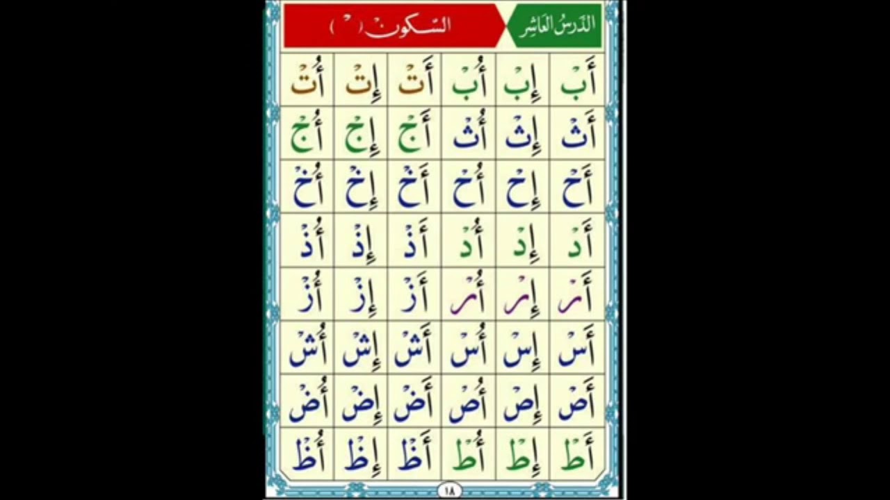 Qaidah Noorania lesson 10 - YouTube