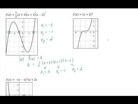 Unit 2 Lesson 3 Polynomial Functions in Factored Form - YouTube