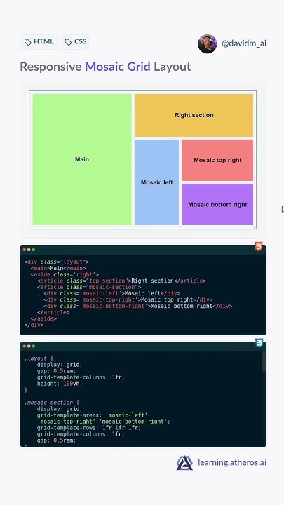 Layout Using Css Grid 🚀 Digitalart Webdesign Css3 Webdevelopment Html Htmlcss Coding