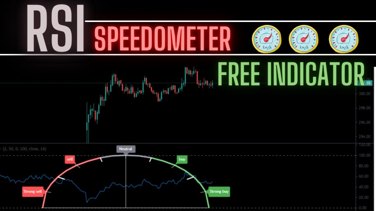 RSI Speedometer For Intraday Trading :-Exclusive - YouTube