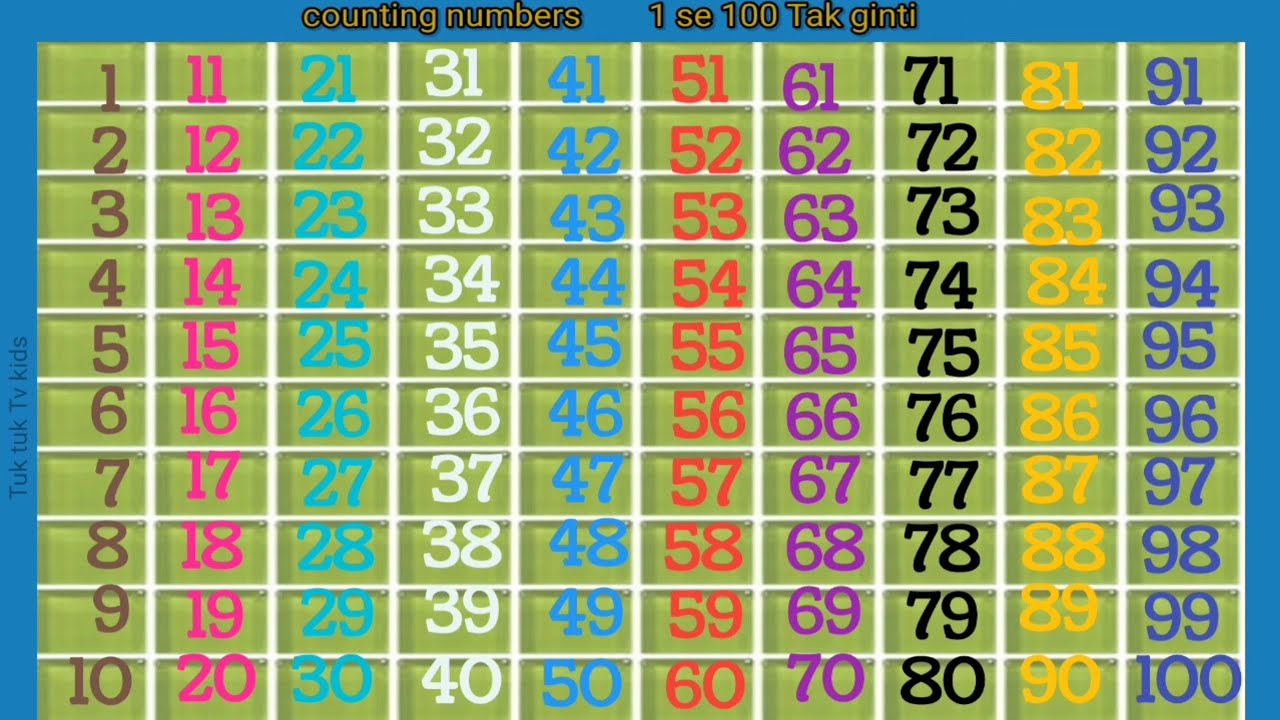 Ginti 1 Se 100 Tak Kaise Likhe Ginti Likhna Sikhe Aasani Se Ginti ginti-1-se-100-tak-kaise-likhe-ginti-likhna-sikhe-aasani-se-ginti