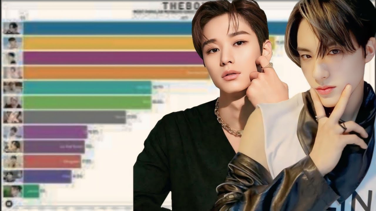 Most Popular The Boyz Member since Debut from 2017 to 2025 - YouTube