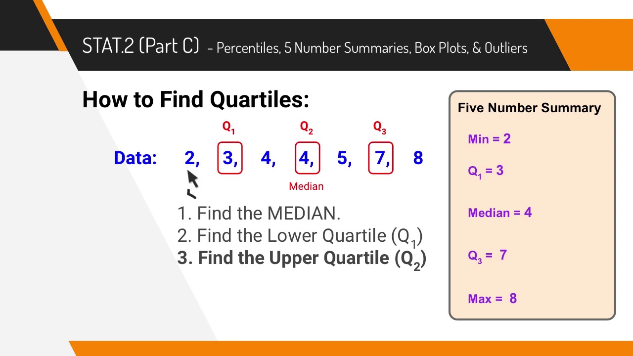 Percentiles, Quartiles and Box Plots - YouTube
