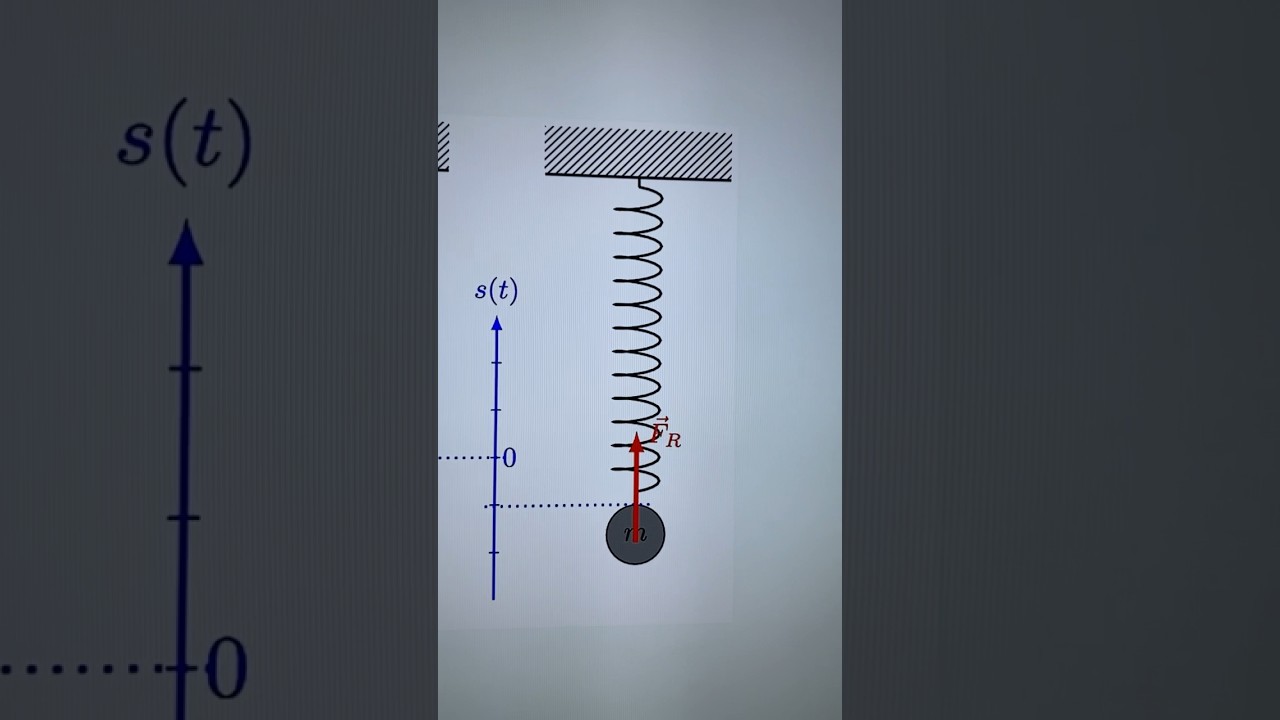 Spring oscillation vertical @AthenaScienceAcademy - YouTube