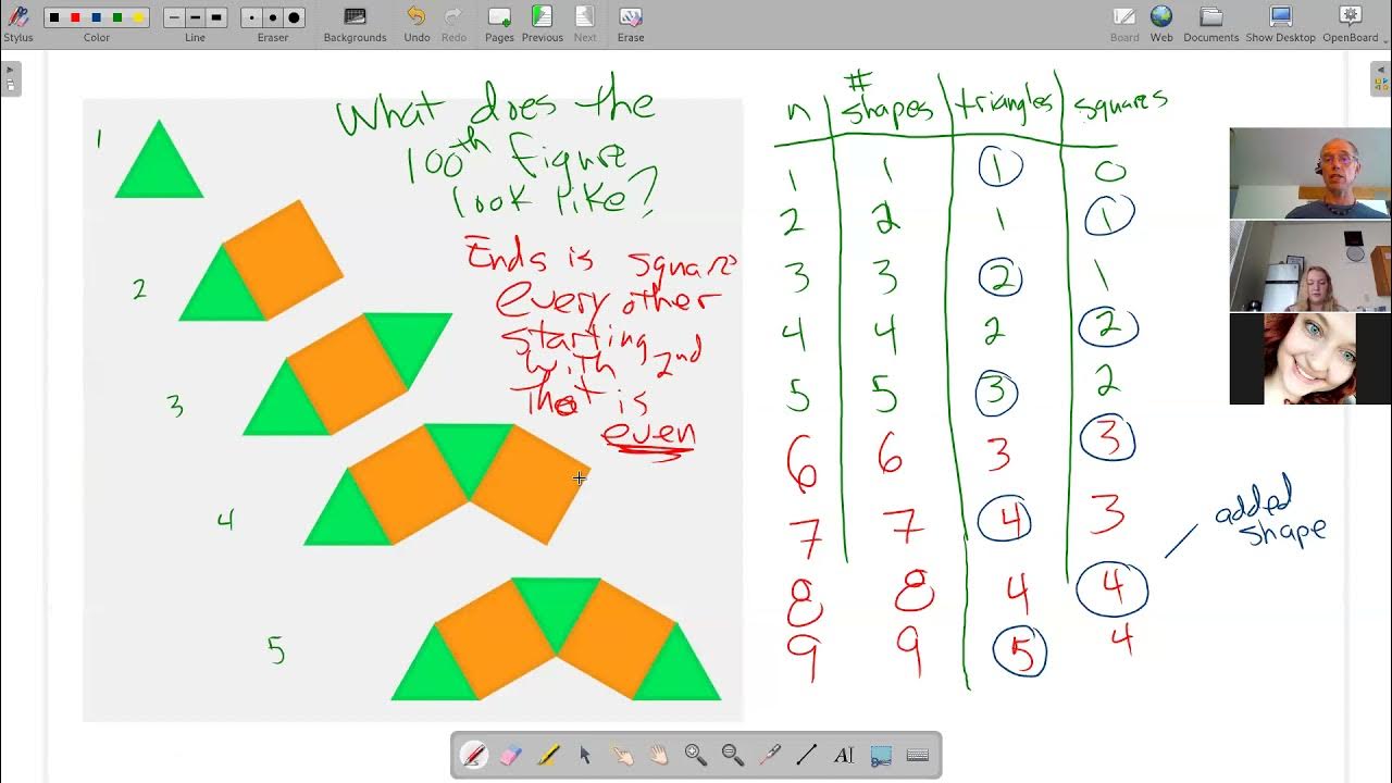 MfEST Section 1.2 patterns with figures - YouTube