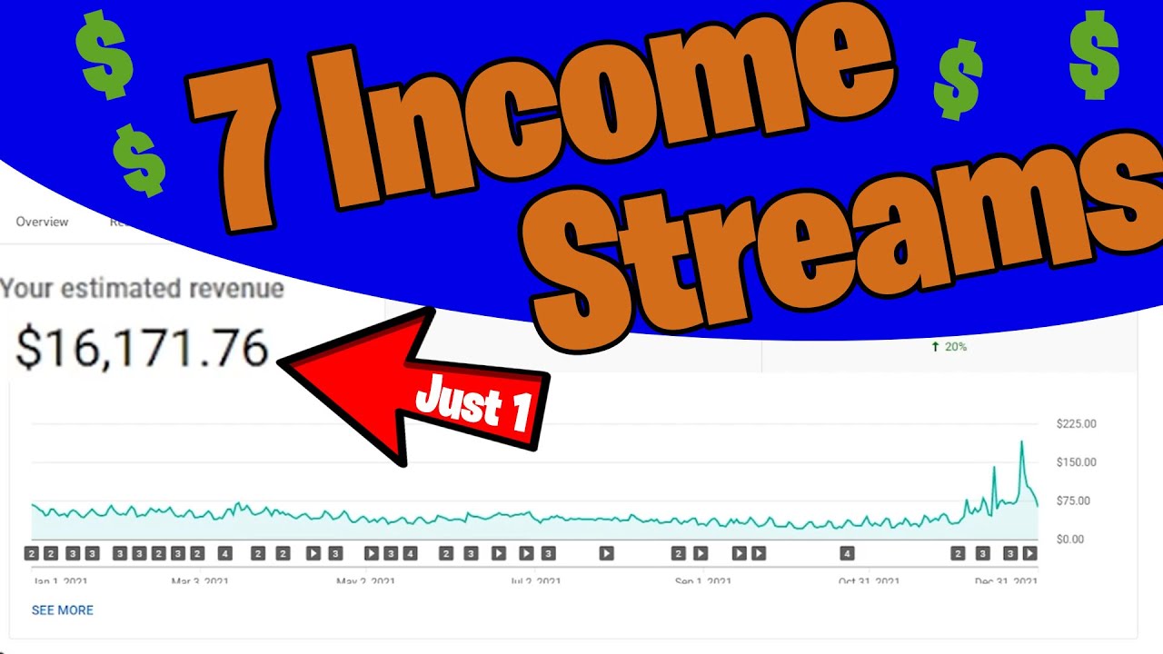 WoW I Made More This Year Than With My 9 5 Job YouTube