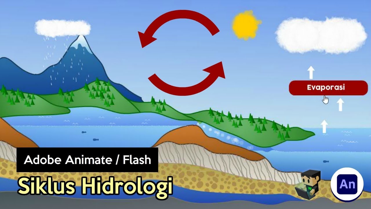[Adobe Animate] Membuat Siklus Hidrologi Interaktif - YouTube