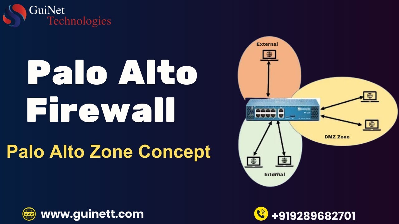 [English] Palo Alto Firewall--Security Zones, Layer 2, Layer 3, Virtual ...