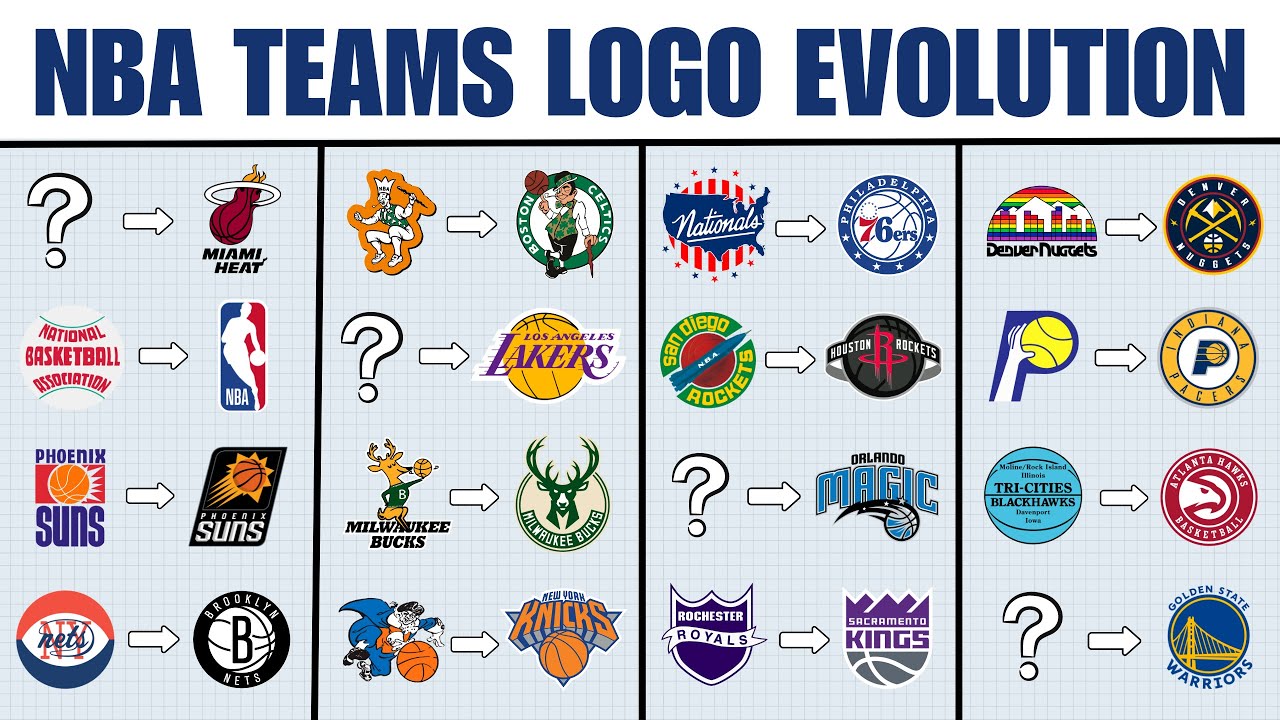 Evolution of every NBA team's logo - YouTube