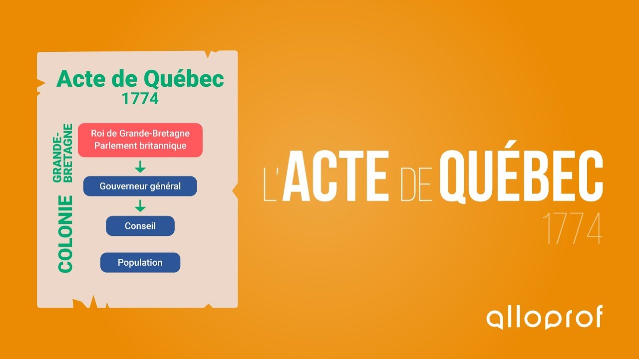 L'Acte de Québec | Histoire | Alloprof - YouTube