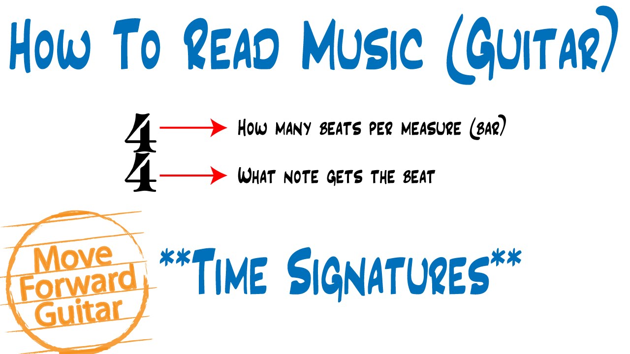 How to Read Music (Guitar) - Time Signatures - YouTube
