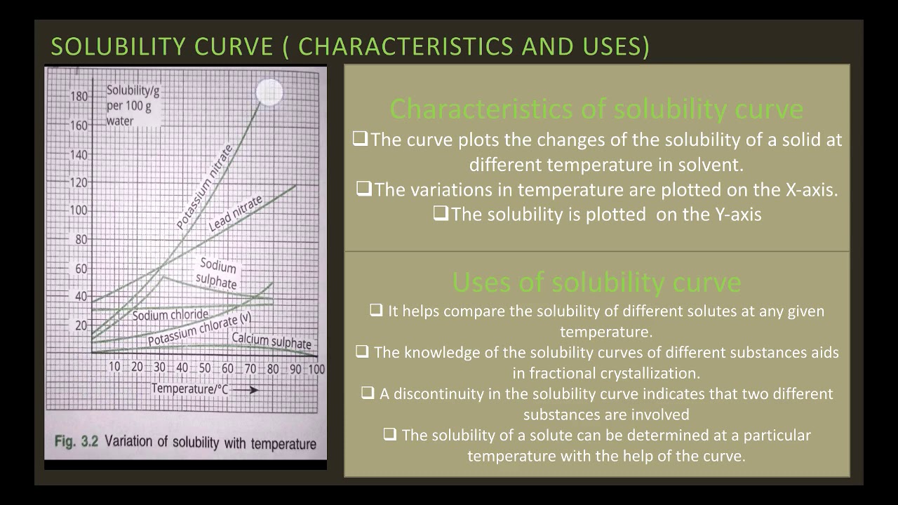 Class 9 Chemistry Chapter 3 Video 2 Sixth Week YouTube class-9-chemistry-chapter-3-video-2-sixth-week-youtube