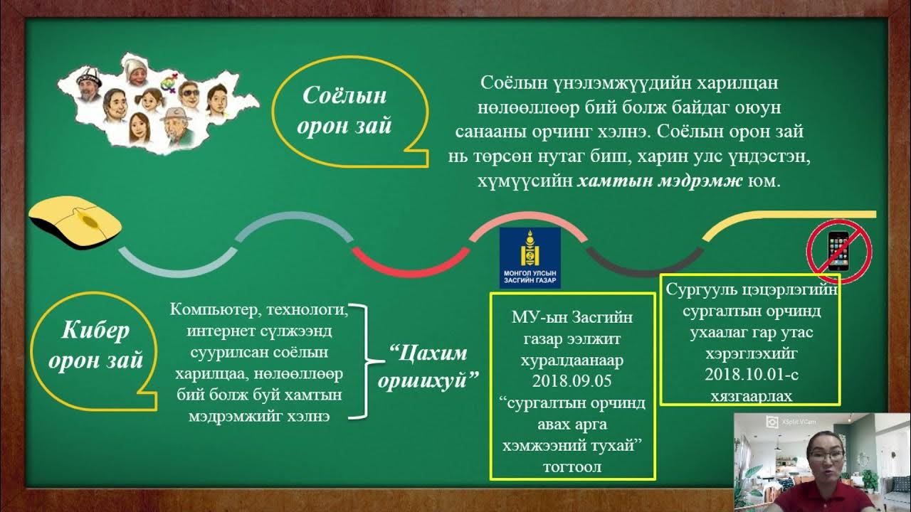 11 р анги Соёл бүлэг сэдэв Соёлын орон зай Youtube