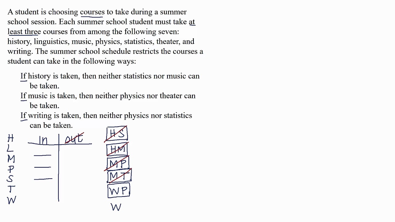 Grouping Setup Lesson Analytical Reasoning LSAT Khan Academy grouping-setup-lesson-analytical-reasoning-lsat-khan-academy