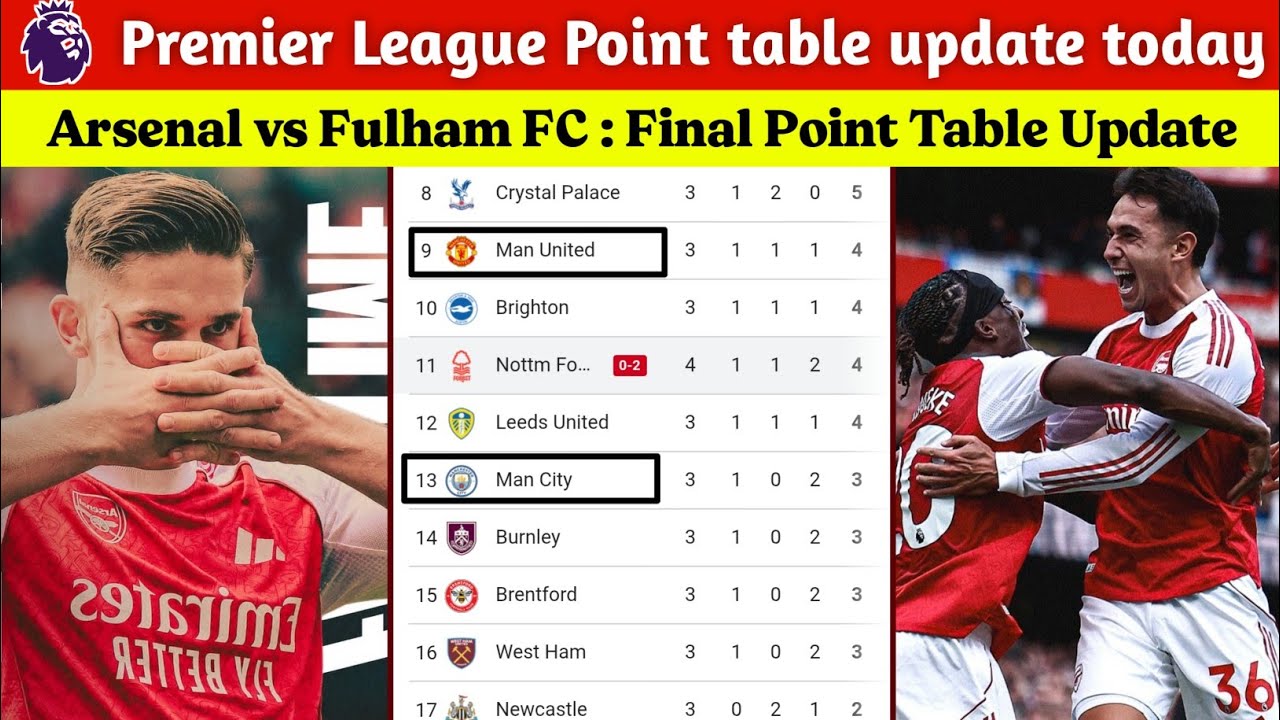 ENGLISH PREMIER LEAGUE TABLE UPDATED TODAY | PREMIER LEAGUE TABLE AND ...