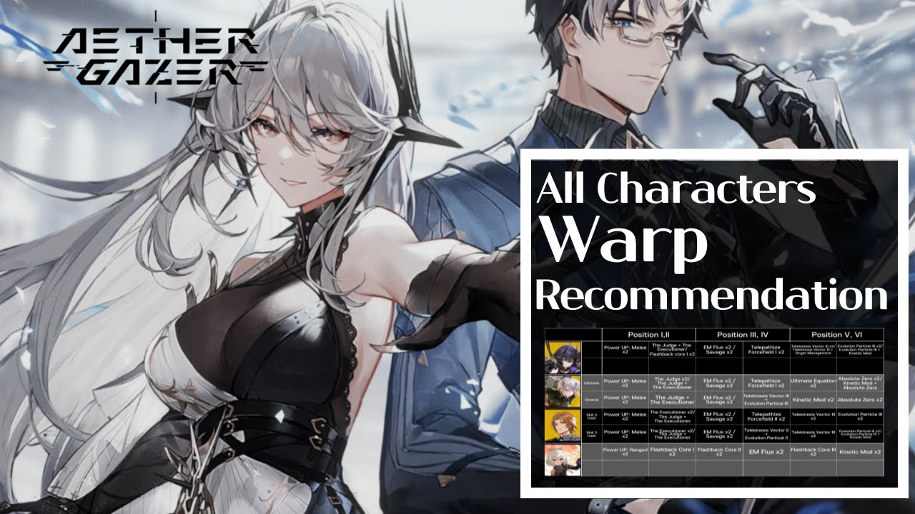 Warp Recommendation for All Characters Up to V 2.4 | Aether Gazer - YouTube
