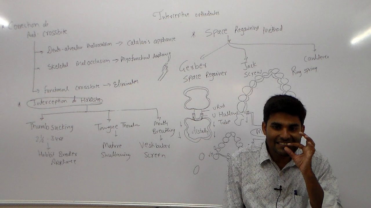 Interceptive Orthodontics Part 5 | Serial Extraction | Crossbite ...