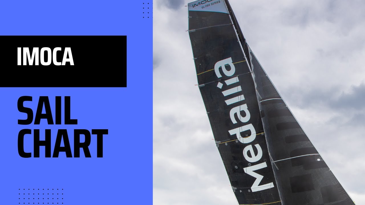 IMOCA: Sail selection - YouTube