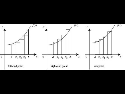 LRAM, RRAM, MRAM, and TrAM (Recommended for 11th and 12th grade) - YouTube