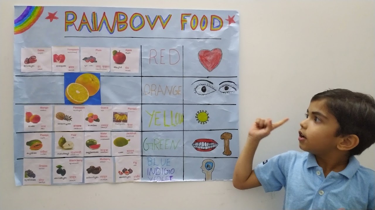 chart presentation- Rainbow fruits - YouTube