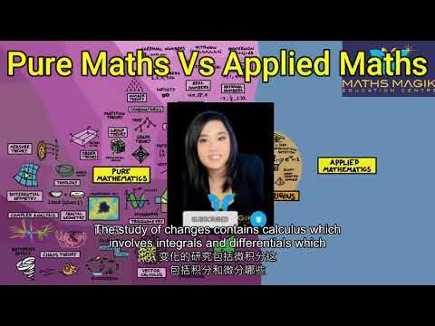 Pure Vs Applied Maths - YouTube