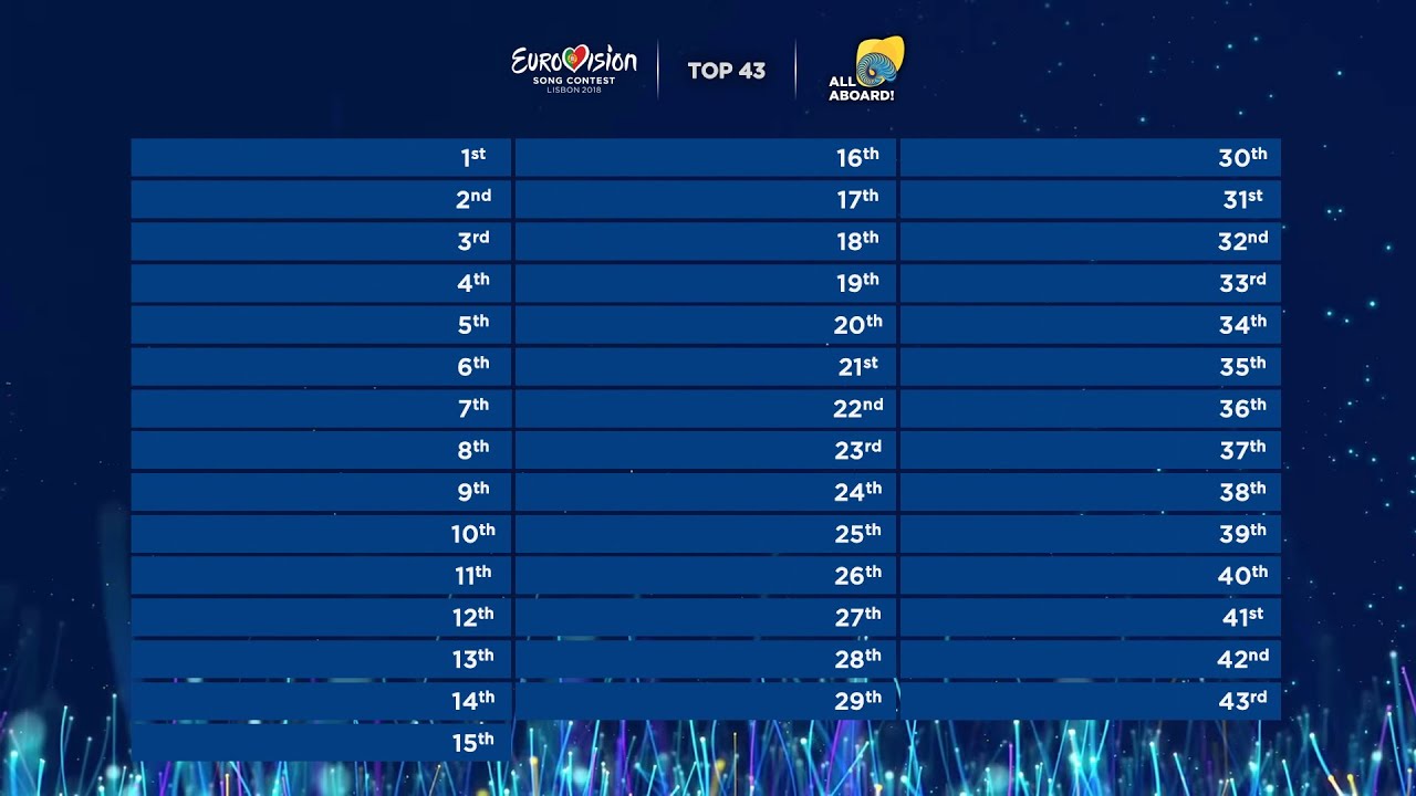 🥇 🎙️ 2018 Eurovision Song Contest · My Top 43 | Official Theme | Shorts ...