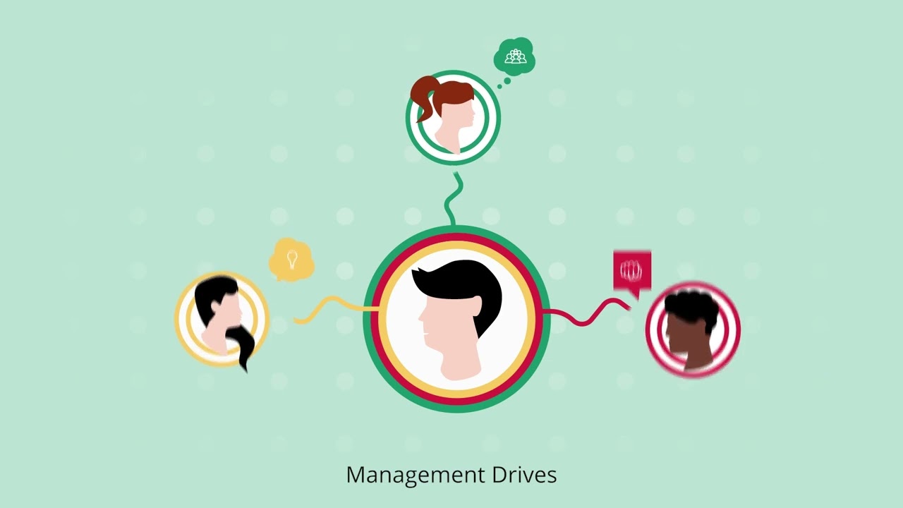 Management Drives Introduction - YouTube