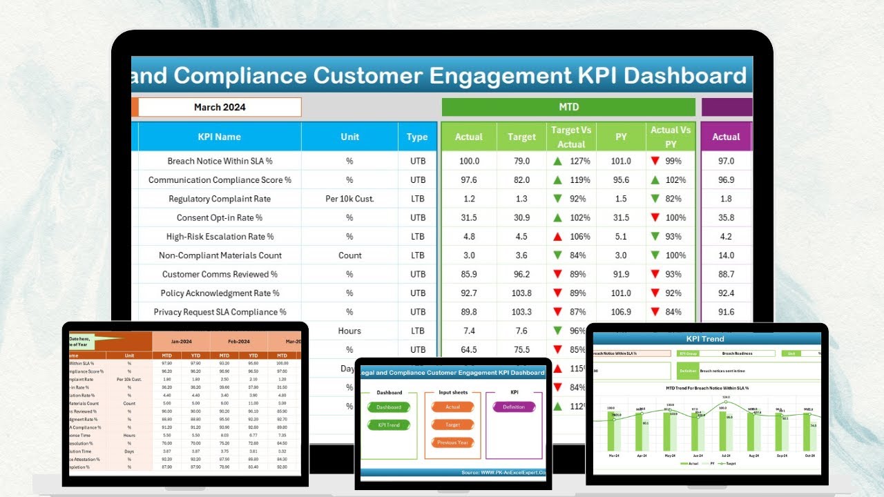 Legal and Compliance Customer Engagement KPI Dashboard in Excel - YouTube