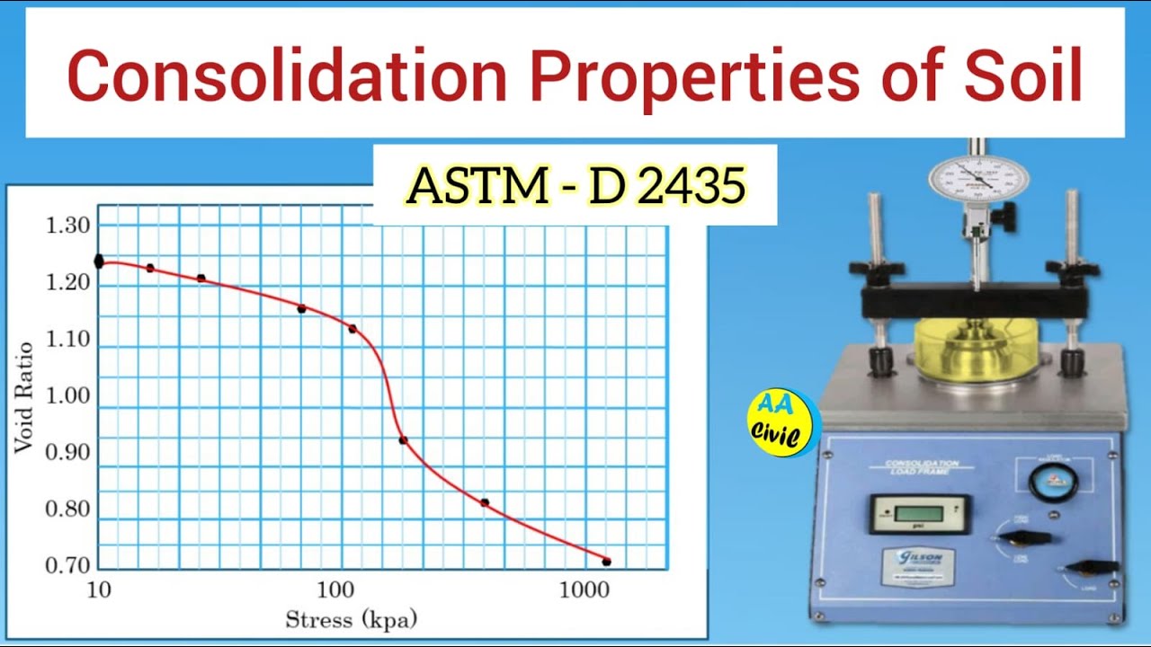 Consolidation Test of Soil | Rate of Settlement of Soil | ASTM - D 2435 ...