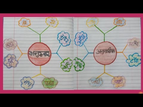 अनुस्वार अौर अनुनासिक/ Anuswar aur Anunasik/ Hindi Olympiad class 3 ...