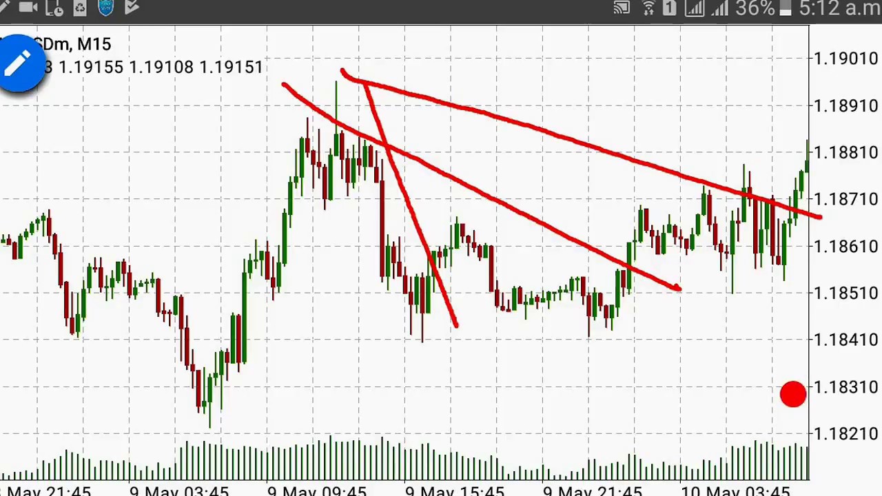 FOREX TRADING......ANGLE THEORY - YouTube