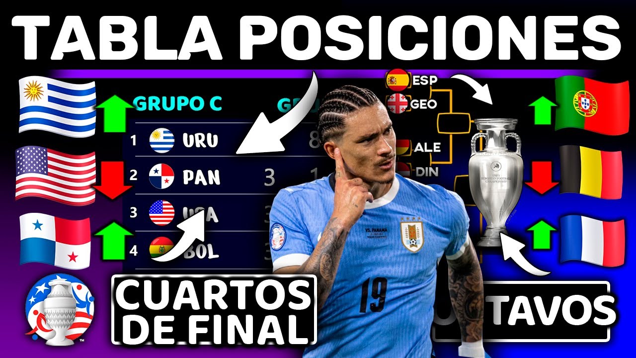 Tabla Posiciones Copa America 🏆 y Euro 2024 Resumen Rápido - Uruguay ...