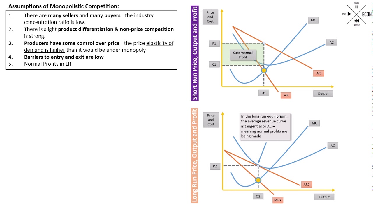 Monopolistic competition tutorial - YouTube