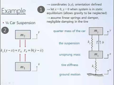 System Dynamics and Control: Module 4b - Modeling Mechanical Systems ...