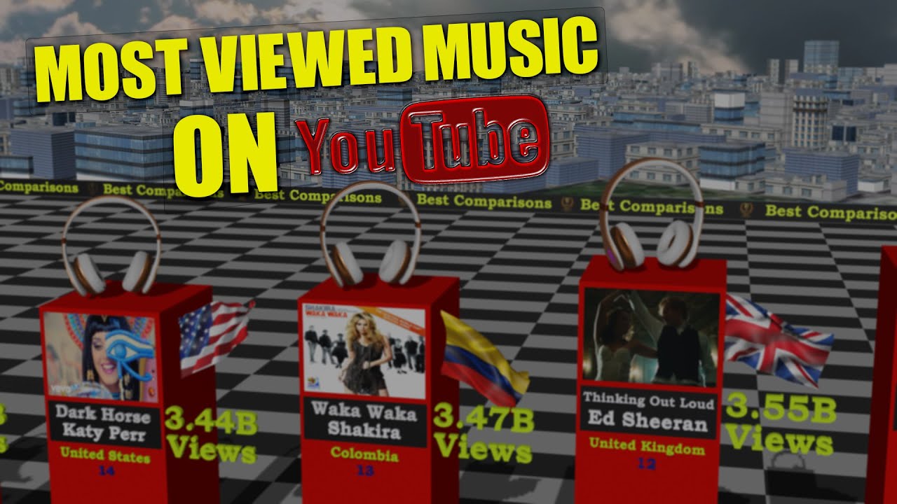 Top 50 Most Viewed Music Videos On Youtube Of All Time (2023) - YouTube