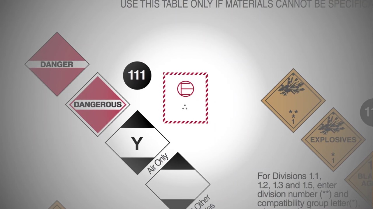 61 2016 ERG Emergency Response Guidebook Video - YouTube