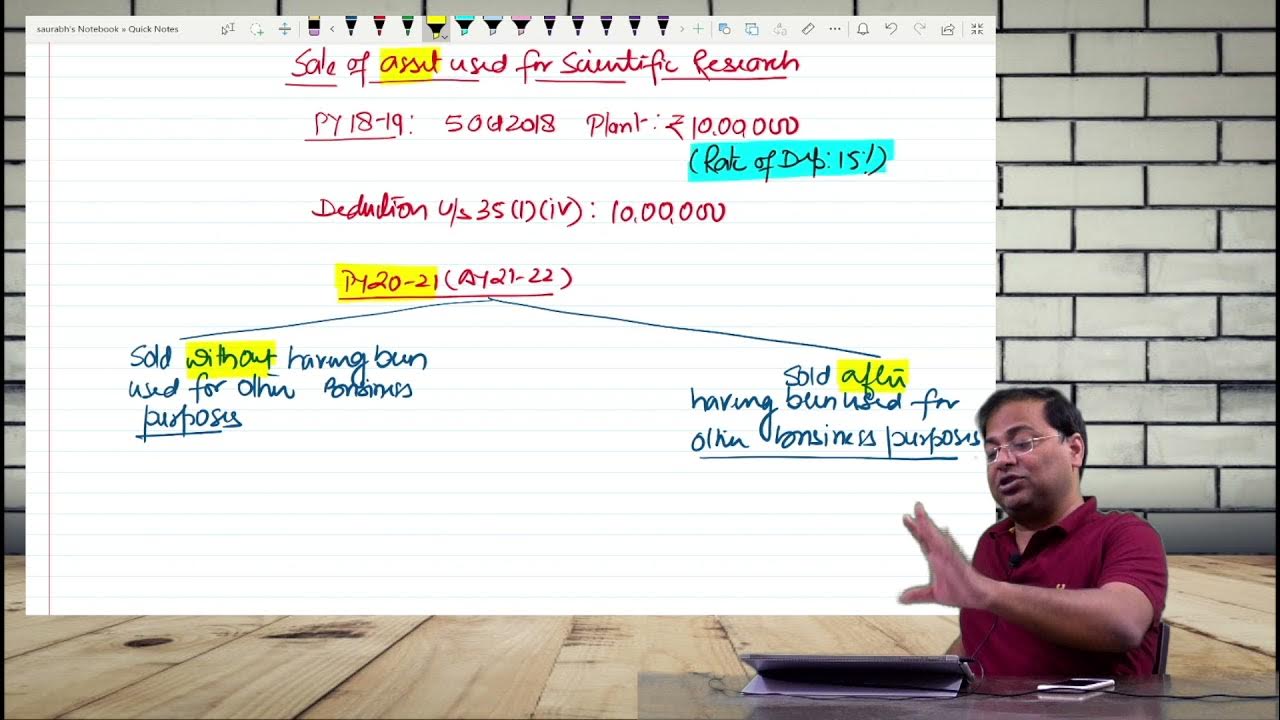 Sale of asset used for scientific research // Section 35 // PGBP ...
